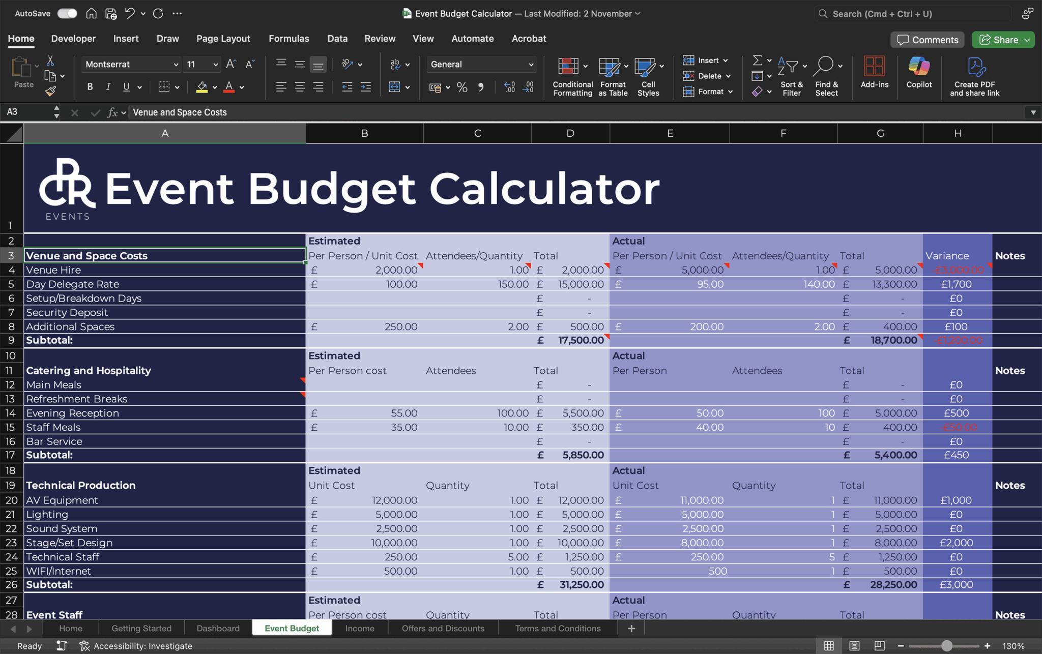 Event Budget Template - CPR Events